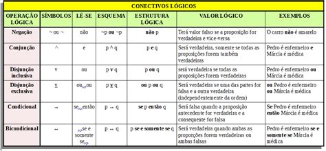 Raciocínio Lógico Conectivos Lógicos Central De Favoritos