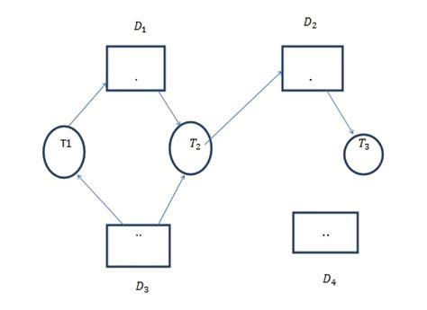 deadlock in dbms [deadlock handling guide]