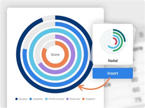 Create Interactive Radial Charts Infogram