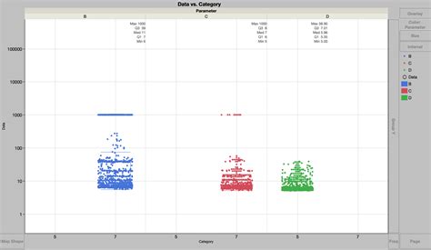 Graph Builder Box Plot 5 Number Summary Too Far Right Jmp User Community
