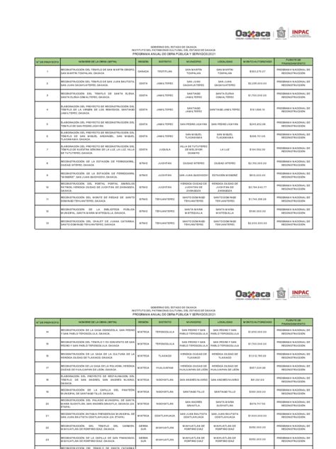 Programa Anual De Obras Publicas Y Servicios 2021 Pdf