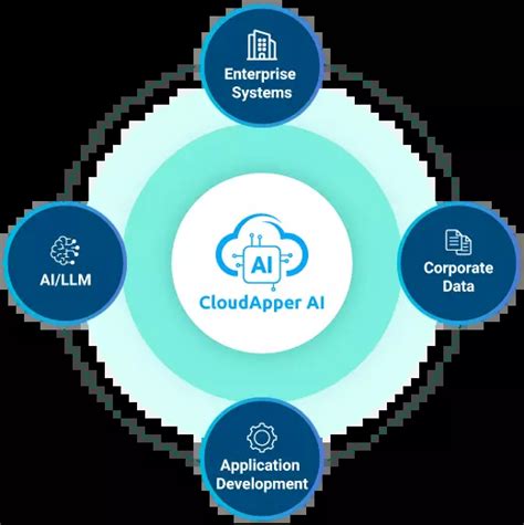 Cloudapper Ai Platform Build And Integrate Aillm Solutions