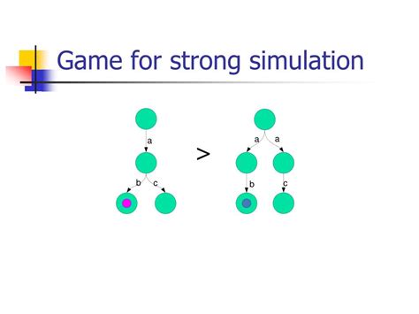 ppt game theoretic approach to the simulation checking problem