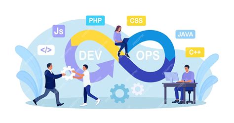 Conceito Devops Programadores Prática De Desenvolvimento E Operações De