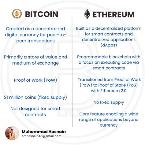 muhammad hasnain on linkedin blockchain cryptocurrency bitcoin