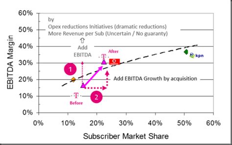 Opex Techneconomyblog