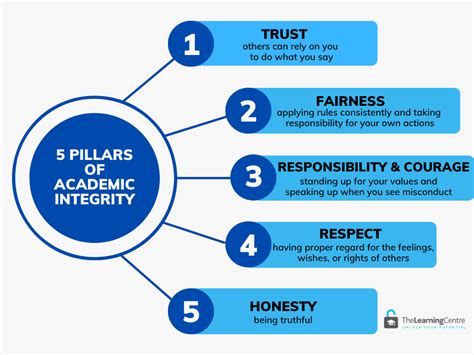 Academic Integrity Jcu Australia