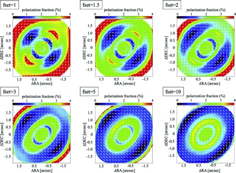 Models Of The Polarization Fraction And Polarization Vectors Of Hd