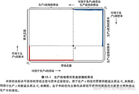 尼科尔森微观经济学 13一般均衡和福利 知乎
