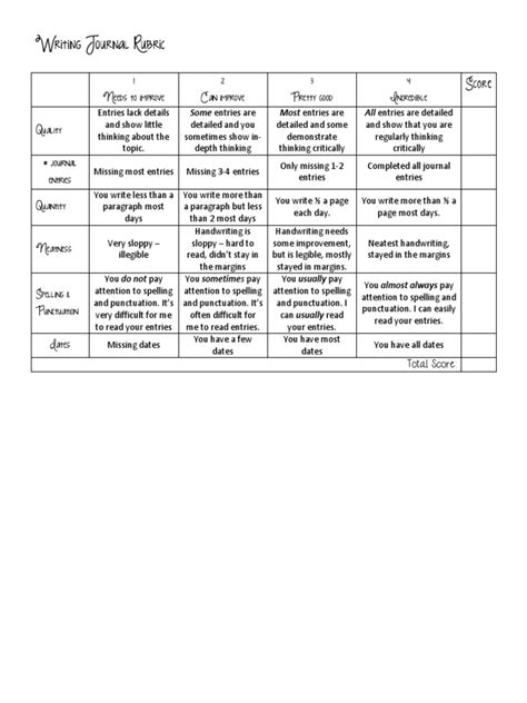 Writing Journal Rubric Pdf