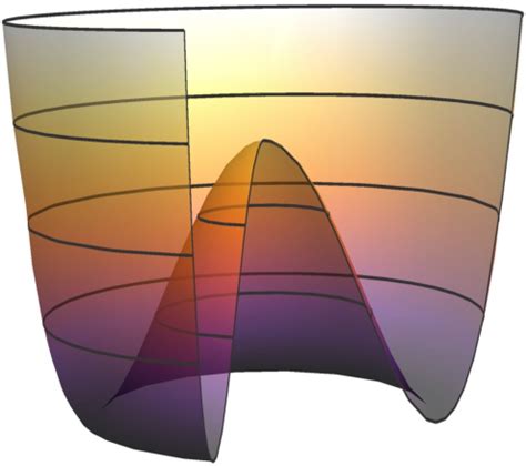 Bayes Theorem Semantic Scholar