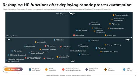 Robotic Process Automation In Hr Powerpoint Ppt Template Bundles Ppt