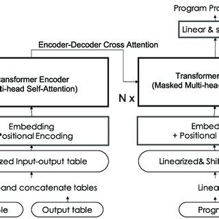 Transformer Based Model Download Scientific Diagram