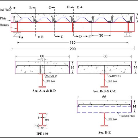 The Fabrication Steps For Composite Beam Specimens A Preparation Of Download Scientific