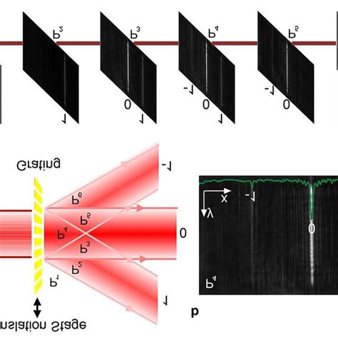 Spatial Filtering Of The Fourier Metalens In The Focal Plane A Download Scientific Diagram