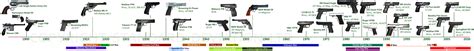 History Of Guns Timeline At Lynette Krause Blog