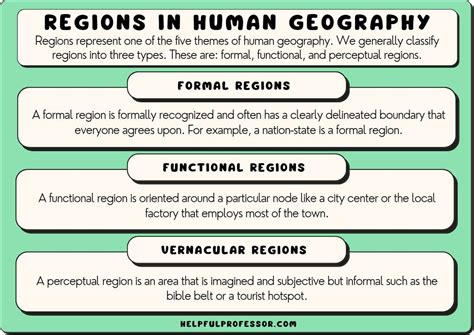 Functional Region Example A Multi Feature Fusion Method For Urban