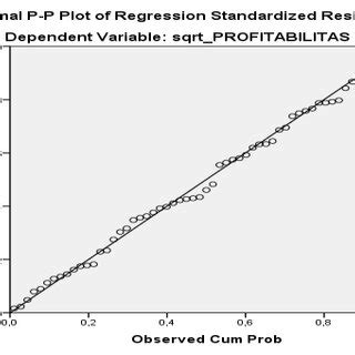 Gambar Grafik Histogram Untuk Menguji Data Berdistribusi Normal Atau Download Scientific