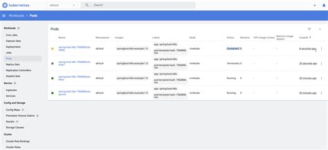 GitHub SaiAshish9 Spring Kubernetes Deployment Https Minikube Sigs
