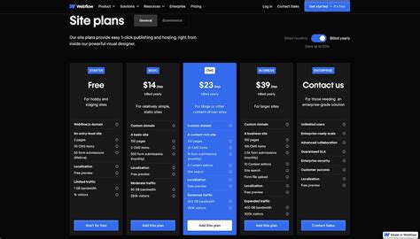 SaaS Pricing Models 5 Real Examples Strategies For 2024 Marketer Milk