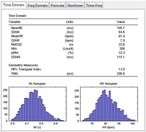 Time Domain Analysis Module Download Scientific Diagram