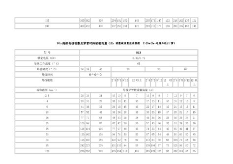 建筑电气常用数据图集 建筑电气常用数据pdf 电气图集大全 大山谷图库