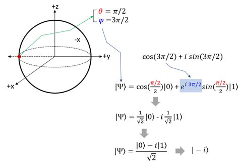 Quantum Computing Sharetechnote