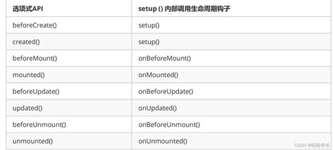 33java全栈开发前端后端（全栈工程师进阶之路） 前端框架vue3框架 企业级应用 Vue组合式api