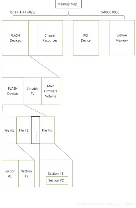 Bios知识枝桠——fv代码 Fv是什么意思 Csdn博客