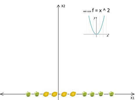 Kernelized Support Vector Machine Flying Whales