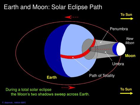 Total Solar Eclipse Of March 29 Ppt Download