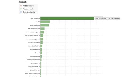 Github Coolsnake Metatrader All My Archives For Mt