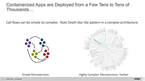 Implementing Docker Load Balancing In Microservices Infrastructure Ppt
