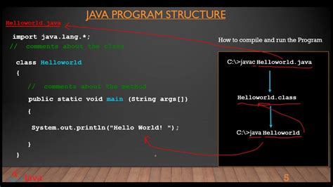 skeleton of java program youtube