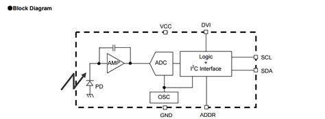 Light BH1750 Sensor ICs Block Diagram Why It Has Capacitor Connect Output To Input Of