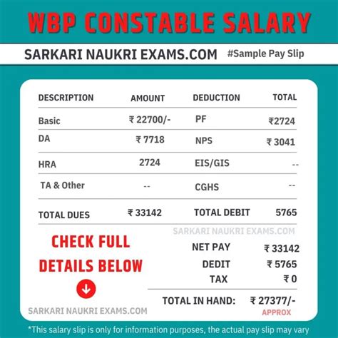 WBP Constable Salary Police Constable Per Month Basic Pay Grade Pay