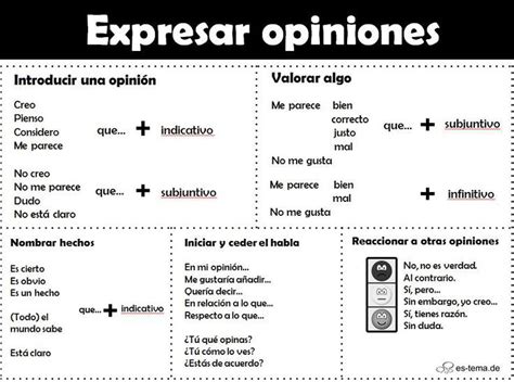Es Temade Enseigner Lespagnol Espagnol Apprendre Grammaire Espagnole