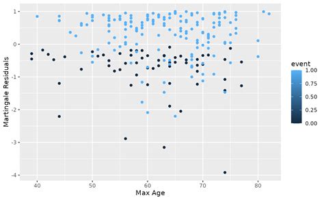 Functions For Plotting And Analysis • Colossus
