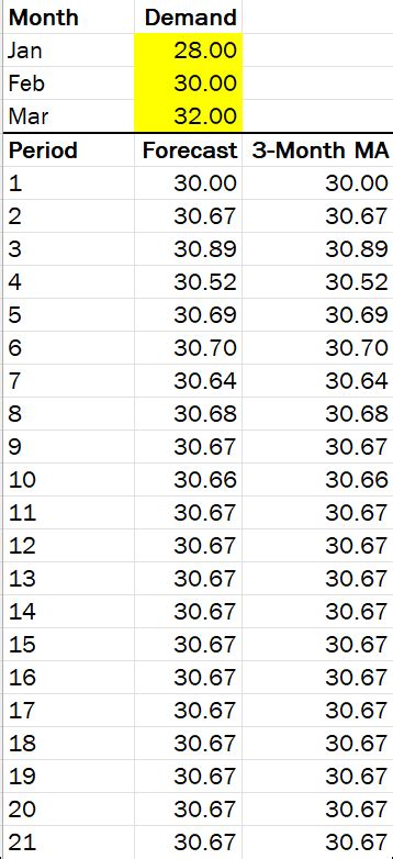 Demand Planner Logic For Forecast Output Ifs Community