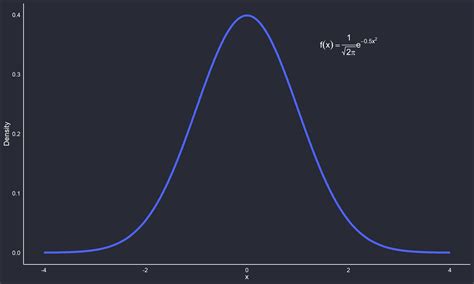 Density Estimation With Kernels Patrick S Projects