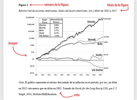 Figuras Normas Apa