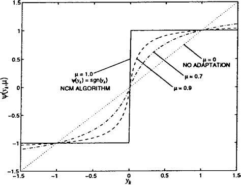 Znl Of The Scs Algorithm Download Scientific Diagram