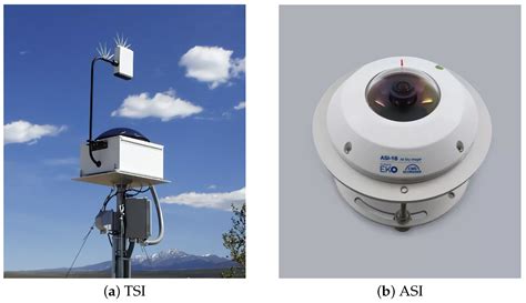 Remote Sensing Free Full Text Classification Of Ground Based Cloud