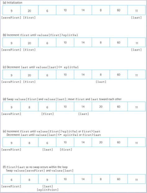 Common Sorting Algorithms Siyis Website