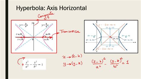 Lecture 15 Part 2 YouTube