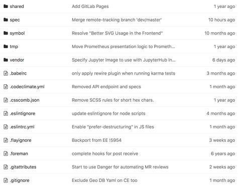 Gitlab Quick Start Guide