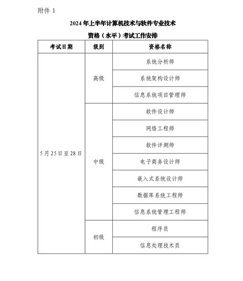 【官宣】2024年北京软考考试计划安排已出！《软设》报名时间临近 51cto软考 软考在线教育培训