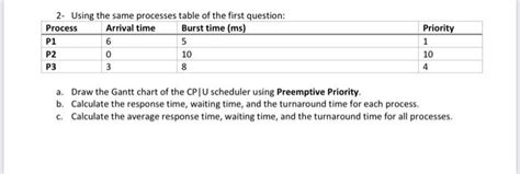 Solved 1 Suppose That Three Processes Arrived To Ready