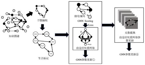 基于路径掩码与元学习的知识图谱小样本关系推理方法