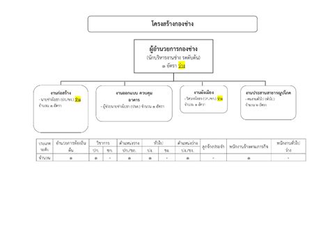 องค์การบริหารส่วนตำบลบางมัญ อ เมือง จ สิงห์บุรี ยินดีต้อนรับ อบต บางมัญ